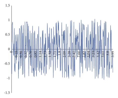 English Speech Waveform Before Processing Download Scientific Diagram