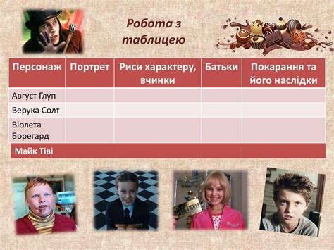 Чарлі і шоколадна фабрика заповнити таблицю Школьные Знания Com