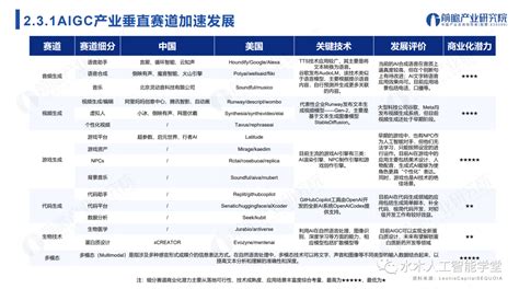 Chatgpt开启aigc产业生态新时代：新风口、新生态、新变革、新机遇（附下载） 智源社区