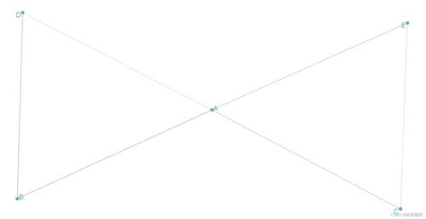 R语言绘制五个互异节点的无向网络连通图和优化的有向网络连通图r语言绘制5个互异节点 Csdn博客