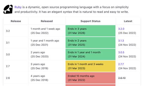 Support Ruby Issue Aws Aws Lambda Base Images GitHub
