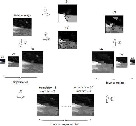 figure 3 from lung nodule classification with multilevel patch based