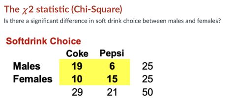 Solved The Chi2 Statistic Chi Square Is There A Chegg Com