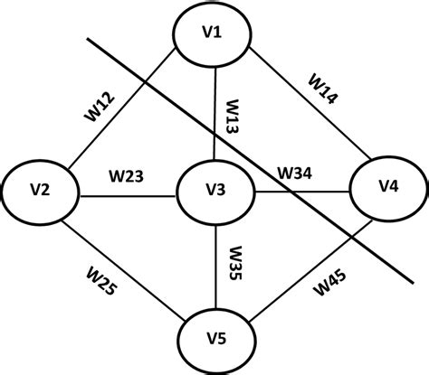 A Segmented Graph Into Foreground And Background Using Grabcut