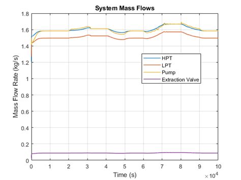 Rankine Cycle Steam Turbine Matlab And Simulink