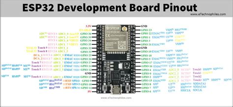 ESP Dev Board Pinout Specifications Datasheet And Schematic Semiconductor Manufacturing