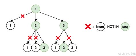 【数据结构和算法】四、回溯算法的原理讲解和实战演练 Csdn博客 【数据结构和算法】四、回溯算法的原理讲解和实战演练 Csdn博客