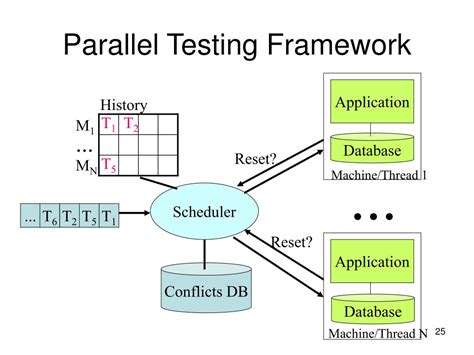 Ppt Parallel Execution Of Test Runs For Database Application Systems Powerpoint Presentation