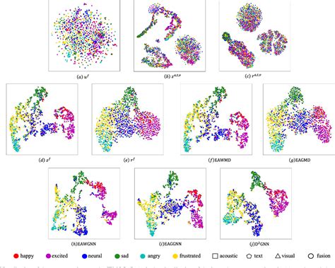 Figure 5 From Multimodal Decoupled Distillation Graph Neural Network For Emotion Recognition In