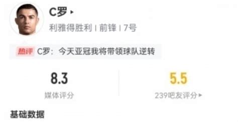 C罗全场数据：打满120分钟13射4正1进球 评分83分全场最高腾讯新闻