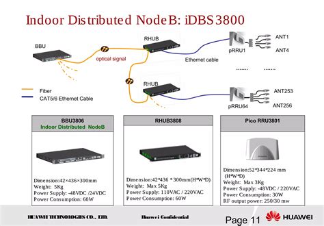 Huawei Umts Node B Configuration Principle Ppt