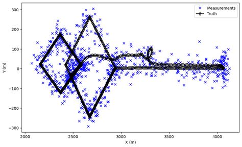 Uav Tracking Demonstration — Stone Soup 17 Documentation