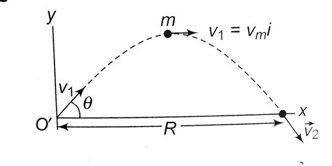 a projectile is fired with velocity u making an angle θ with the