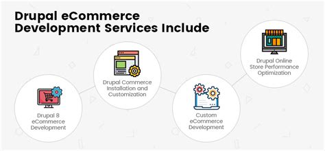 Drupal ECommerce Development WEB4PRO