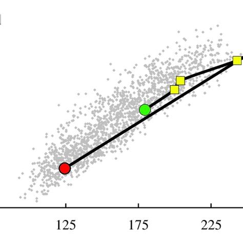 Optimization Path For The GBGLS3 Algorithm With Starting Point Of 8389 Download Scientific
