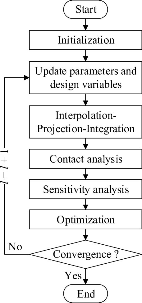 Topology Optimization Results Compared With Those Of The Three Field Download Scientific