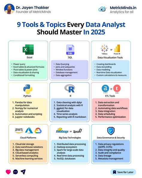 Mltut Deep Learning Roadmap Learn Deep Learning With These Free Online Courses