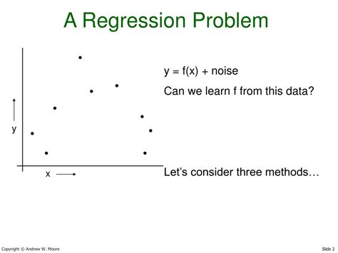 ppt cross validation for detecting and preventing overfitting