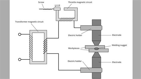 Spot Welding Parameters Calculations A Welders Guide
