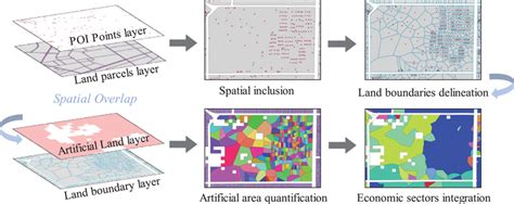 A Sample Of Voronoi‐based Land Boundary Delineation Download Scientific Diagram
