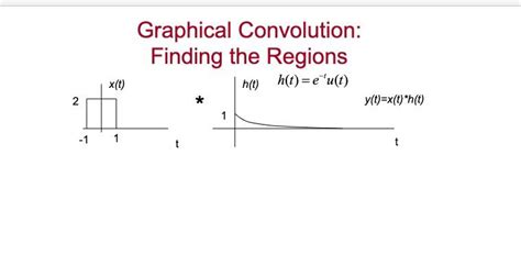 Solved Graphical Convolution Finding The Regions H T Chegg