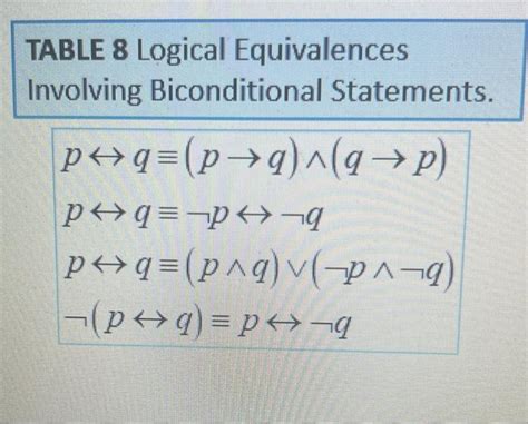 Solved Table 8 Logical Equivalences Involving Biconditional