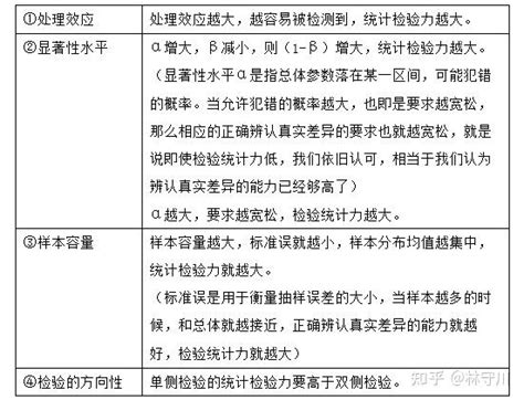 统心 假设检验 原理、两类假设，两类错误 知乎
