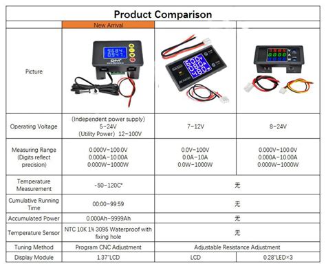 Dc 0 100v 10a Lcd Display Digital Voltmeter Ammeter Wattmeter Voltage