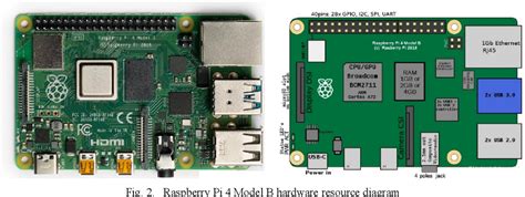 Figure 1 From Embedded Front Vehicle Detection System Based On Fusion Of Machine Learning And