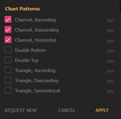 TrendSpider Software Update Automated Chart Pattern Additions TrendSpider Blog