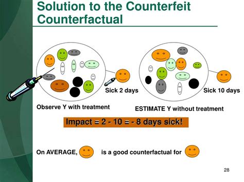Ppt Impact Evaluation Methods Causal Inference Powerpoint Presentation Id 997584