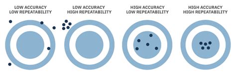 Hardness Testing Methods How To And Troubleshooting Insights