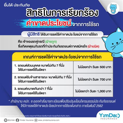 สิทธิในการเรียกร้อง ค่าขาดประโยชน์ จากการใช้รถ ยิ้มได้ประกันภัย