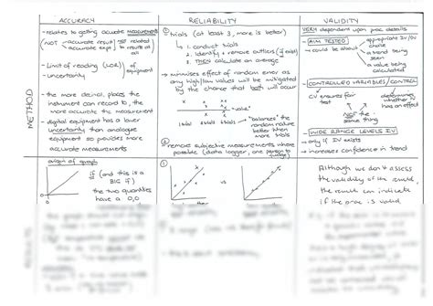 Skills Of Reliability Accuracy Validity Chemistry Year 12 Hsc Thinkswap