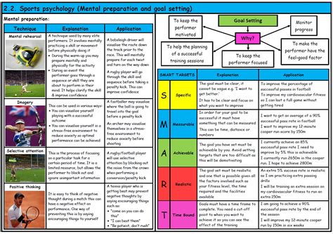 Gcse Pe Ocr 9 1 Goal Setting And Mental Preparation Component 02