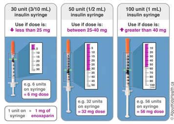 Enoxaparin Injecting At Home