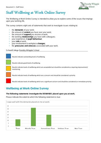 Npqlt Assessment Teaching Resources