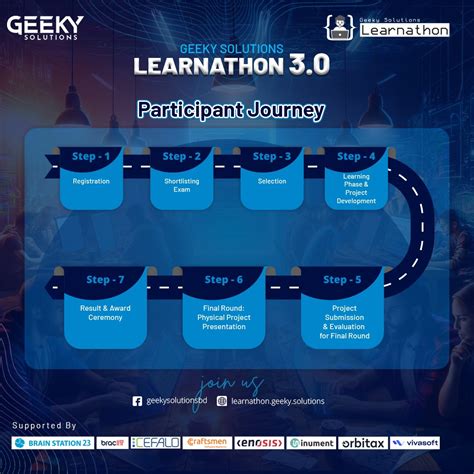Geeky Solutions 🎯 Learnathon 30 Participant Journey 🎯