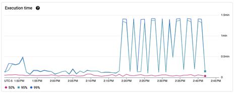 frequently getting api timeout error what am i doing wrong api