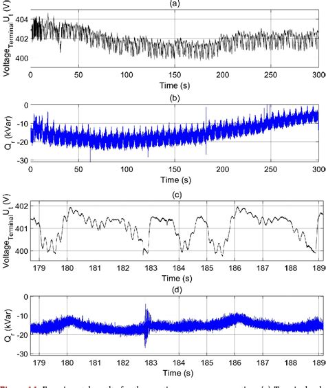 Figure 16 From Virtual Synchronous Generator Based Current Synchronous Detection Scheme For A
