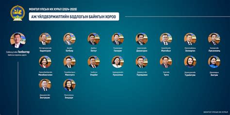 УИХ ын 11 Байнгын хорооны дарга гишүүд Dnn Mn