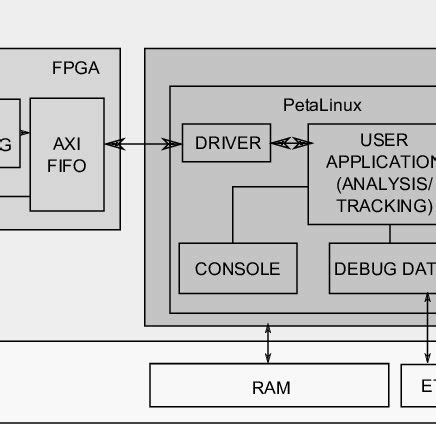 Scheme Of The Proposed Hardware Software System Download Scientific Diagram