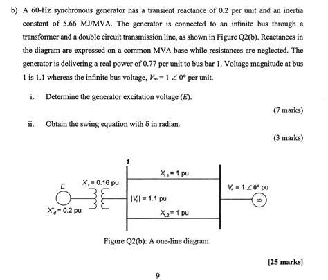 Solved B A 60 Hz Synchronous Generator Has A Transient