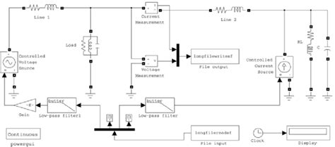 Power System Modeled In Simulink Download Scientific Diagram
