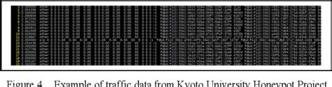 Figure 1 From Research On Intrusion Detection Based On Markov Chain