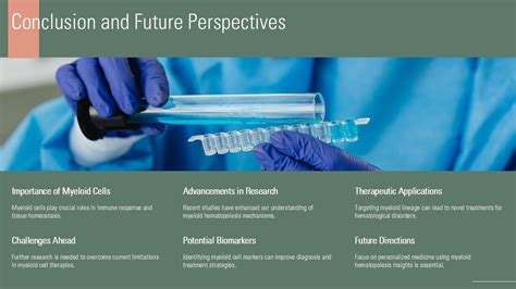 Conclusion And Future Perspectives Ppt Graphics Acp Ppt Slide