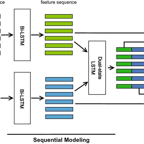 The Proposed Hierarchical Attentive Deep Neural Network Model For Music Download Scientific