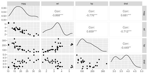 data analytics 101 exploratory data analysis using r continuousdata05