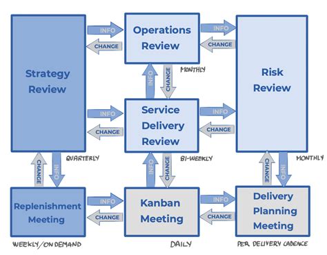 Kanban Practices The Six Core Kanban Practices Aktia Solutions
