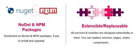 Abp Framework Open Source Web Application Development Framework Abpio